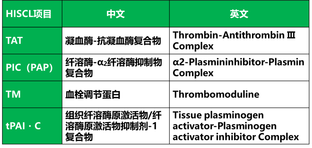 高敏免疫化学发光新技术临床应用进展