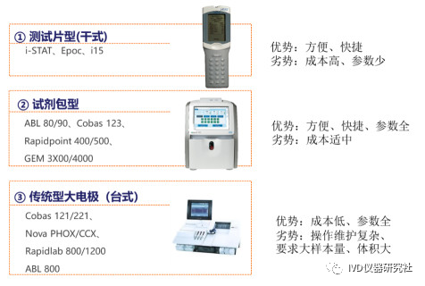IVD仪器系列3丨一文概览：血气、电解质分析仪 - 小桔灯网 - IIVD.NET